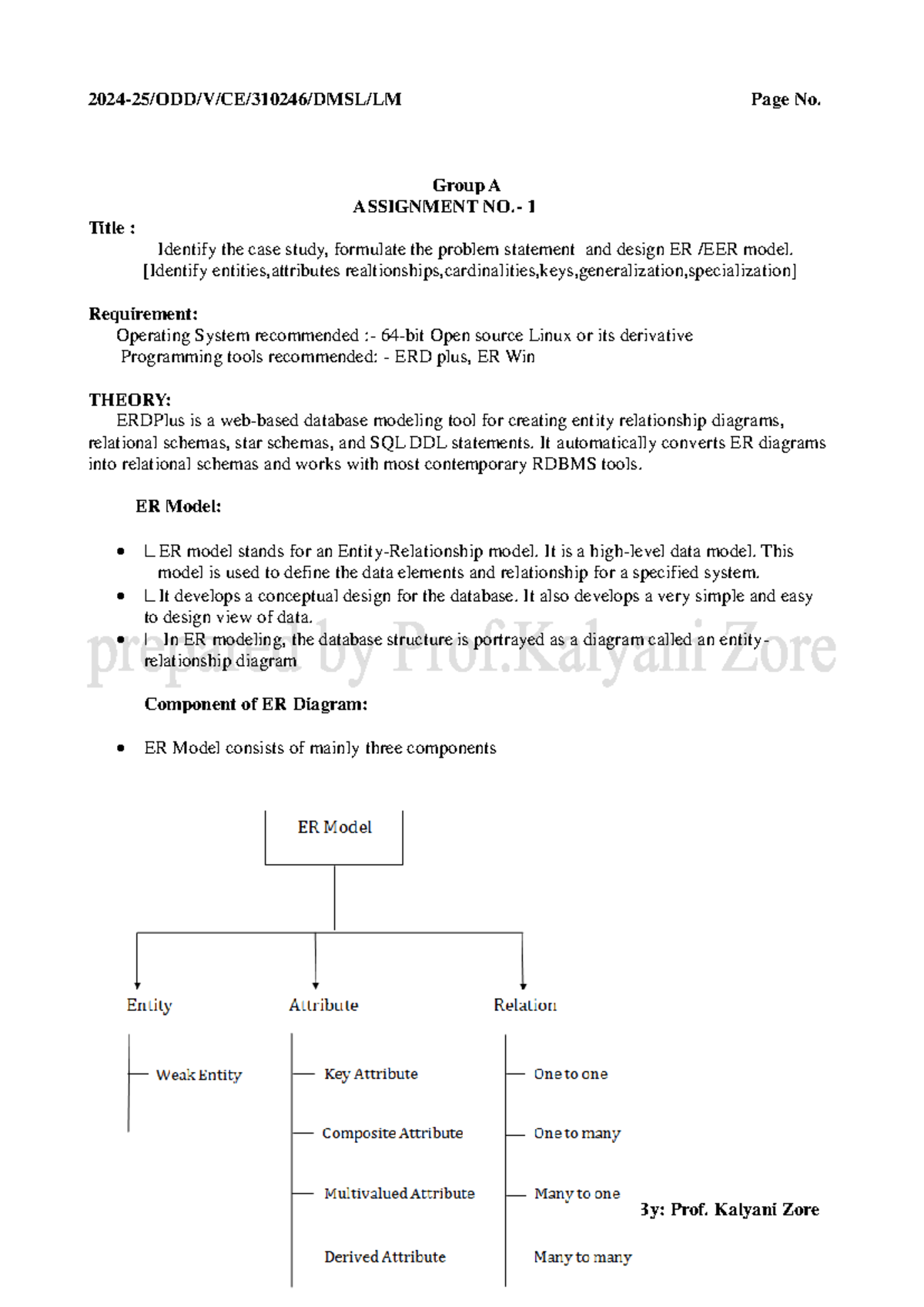 Lab Manual DMSL - Group A ASSIGNMENT NO.- 1 Title : Identify the case study, formulate the ...