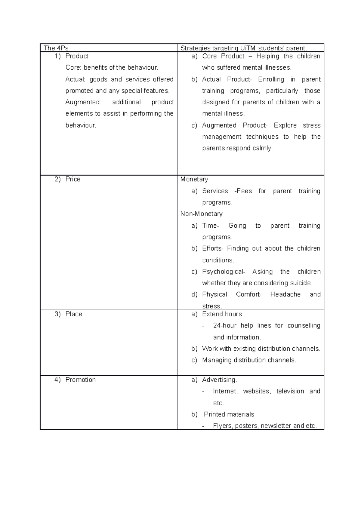 The 4Ps - soma - The 4Ps Strategies targeting UiTM students’ parent. 1 ...