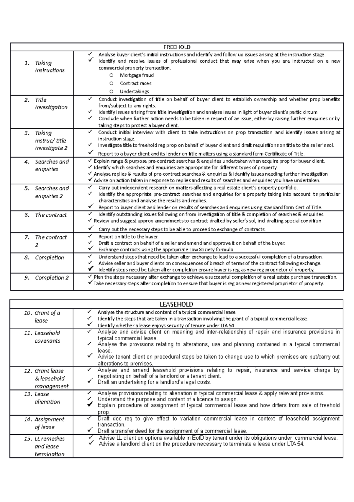 learning outcomes, checklist - FREEHOLD 1. Taking instructions ü ...