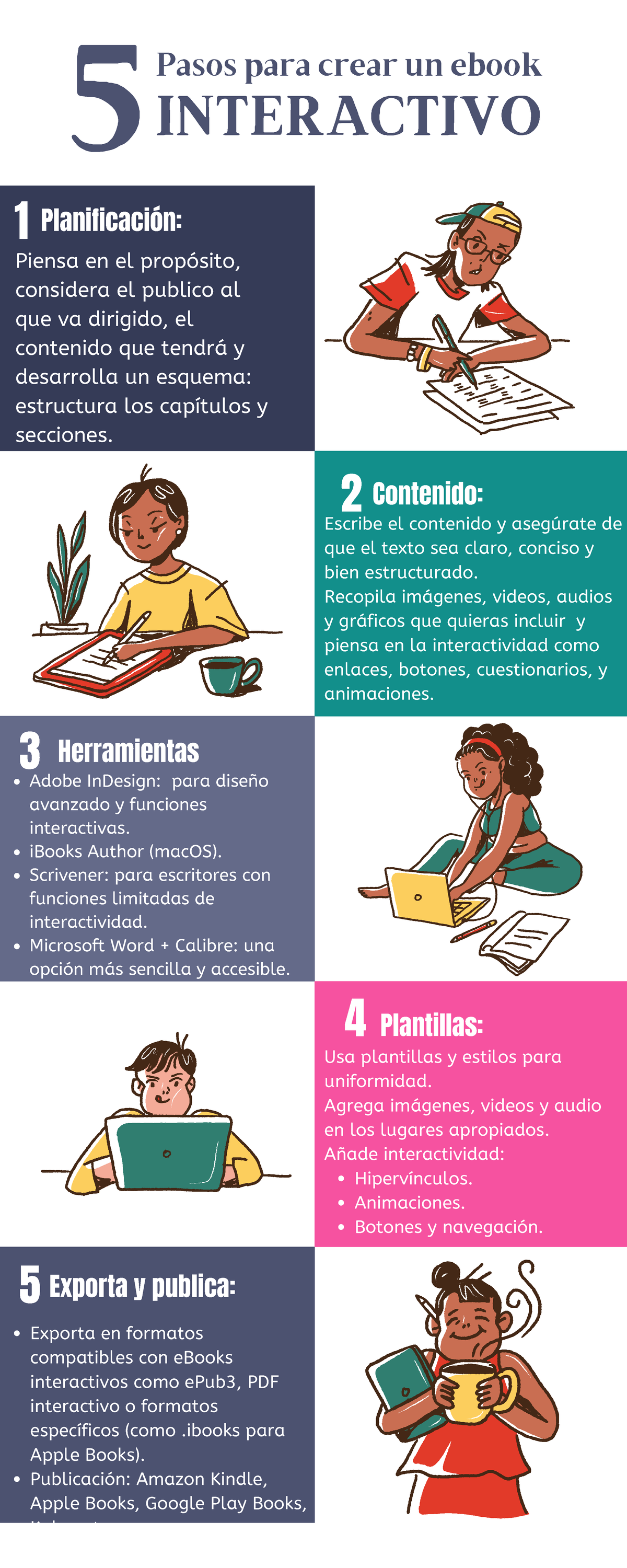 Pasos para hacer ebook - Pasos para crear un ebook 1 2 3 4 5 Piensa en ...