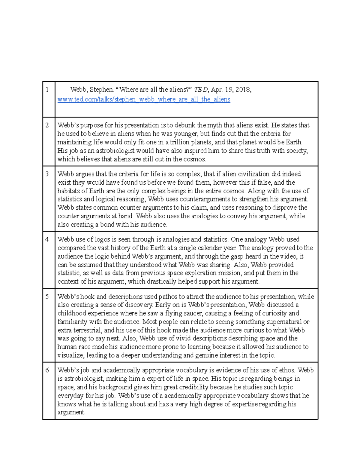 2 TED talks- Summer assignment - 1 Webb, Stephen. “Where are all the ...