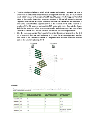 Lab 1 - Introduction to Wireshark, GNS3 and Python - The experiments in ...