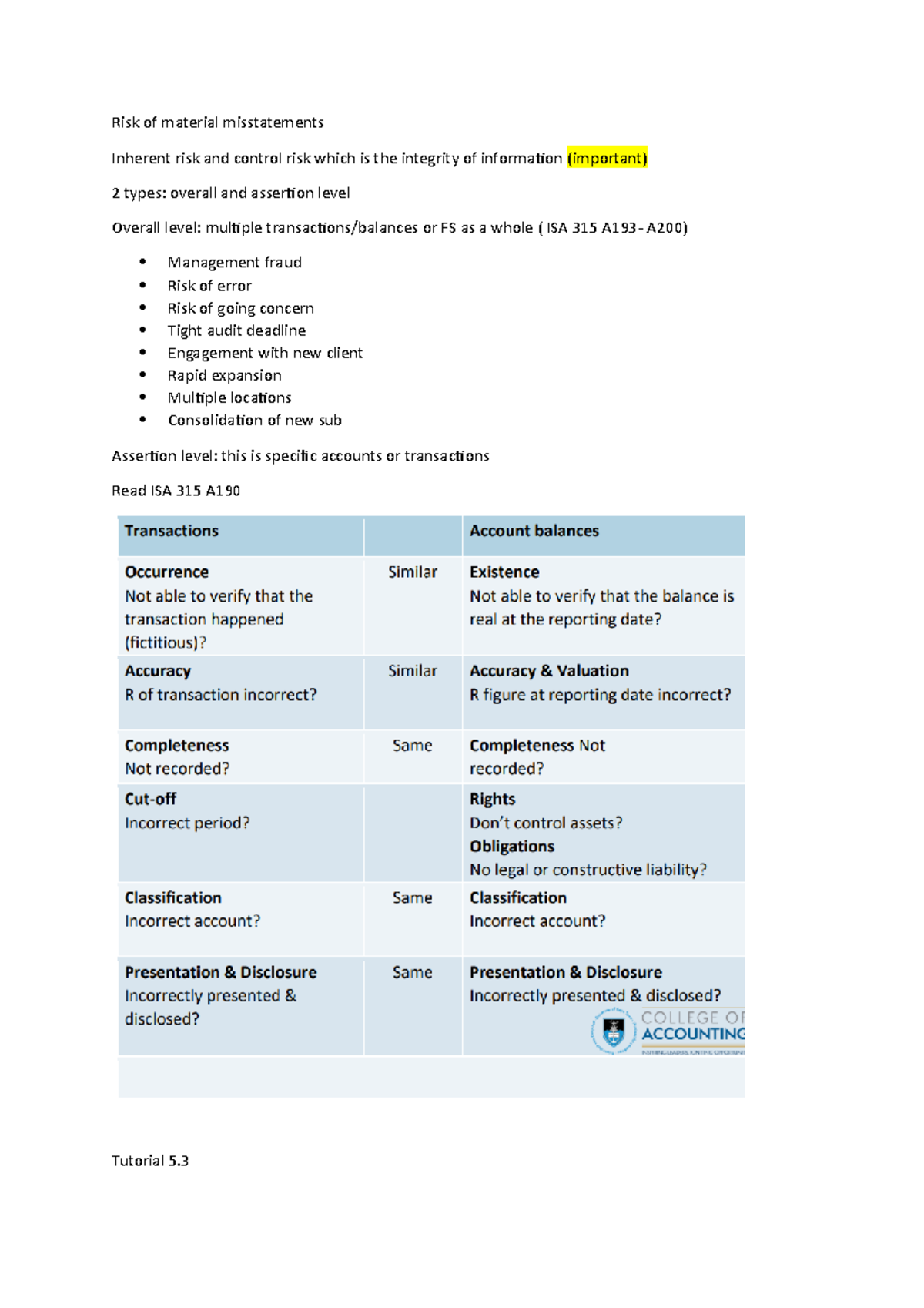 Risk of material misstatement - Risk of material misstatements Inherent ...