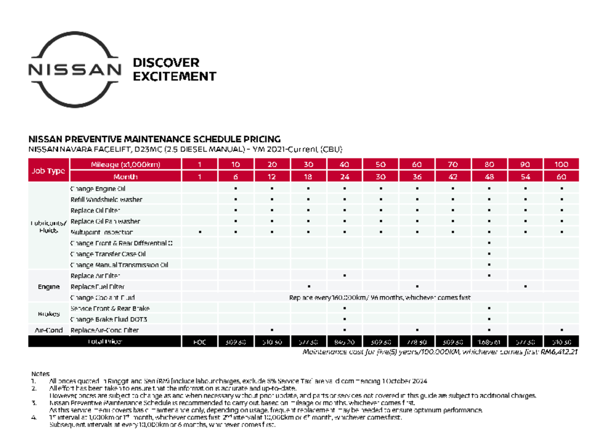 Navara-D23-D40 241001 - DISCOVER NISSAN EXCITEMENT NISSAN PREVENTIVE ...