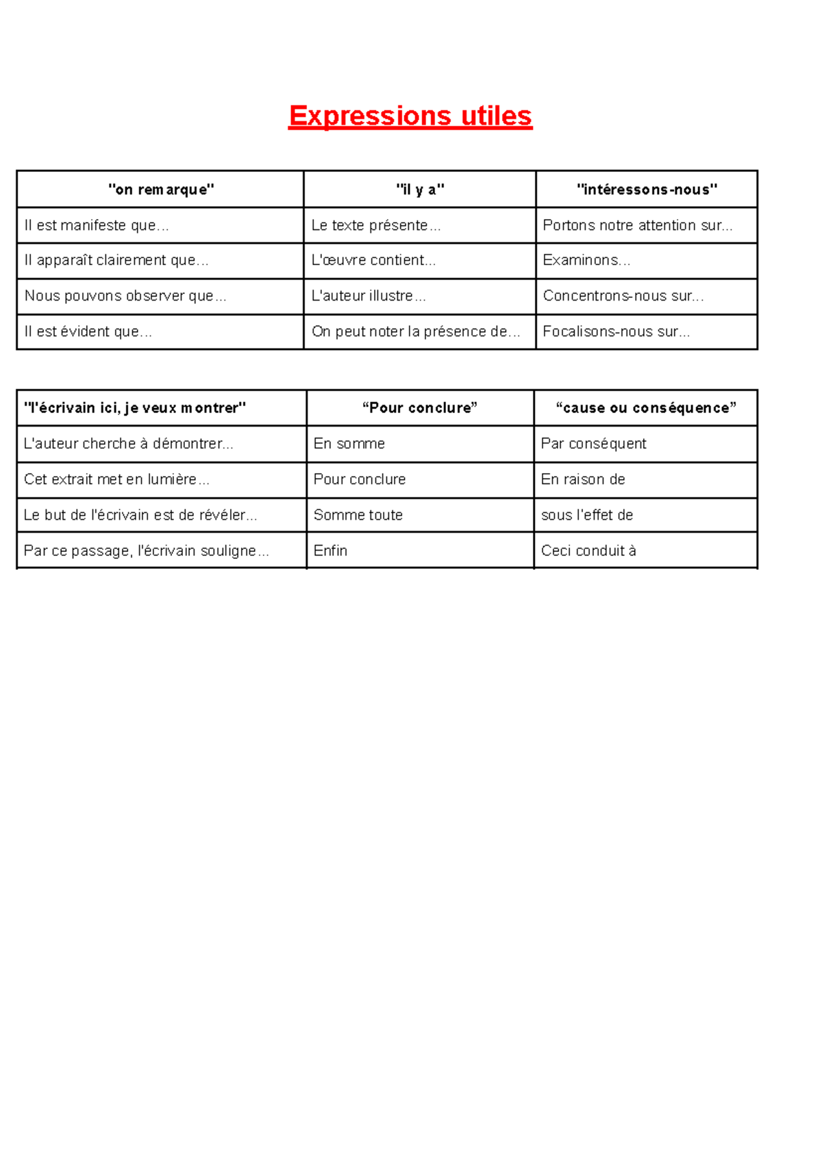 Expressions de francais - Expressions utiles "on remarque" "il y a ...