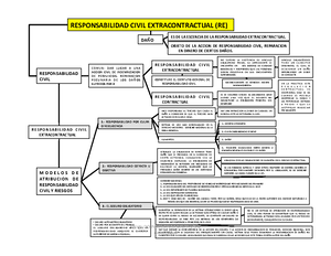 Pararelo competencia absoluta y relativa - Competencia ...