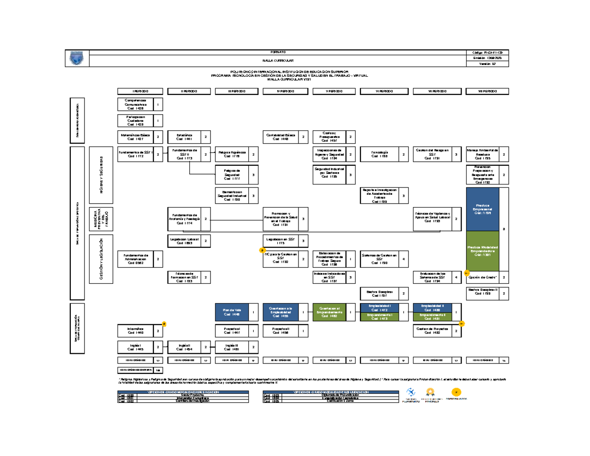 Malla Curricular Virtual TG GSST - 12 12 12 12 12 12 12 16 100 Cod ...