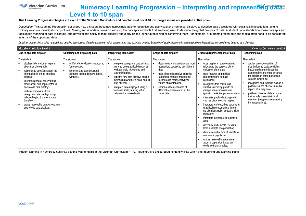 Interpreting and Representing Data - Numeracy Learning Progression ...