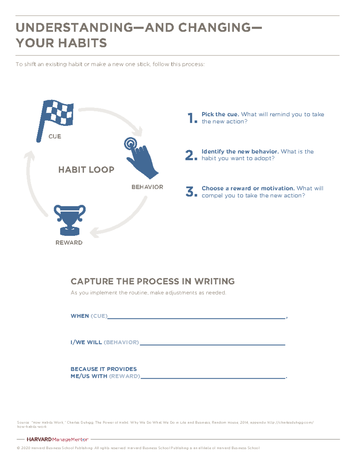 Understanding and changing your habits - UNDERSTANDING—AND CHANGING ...