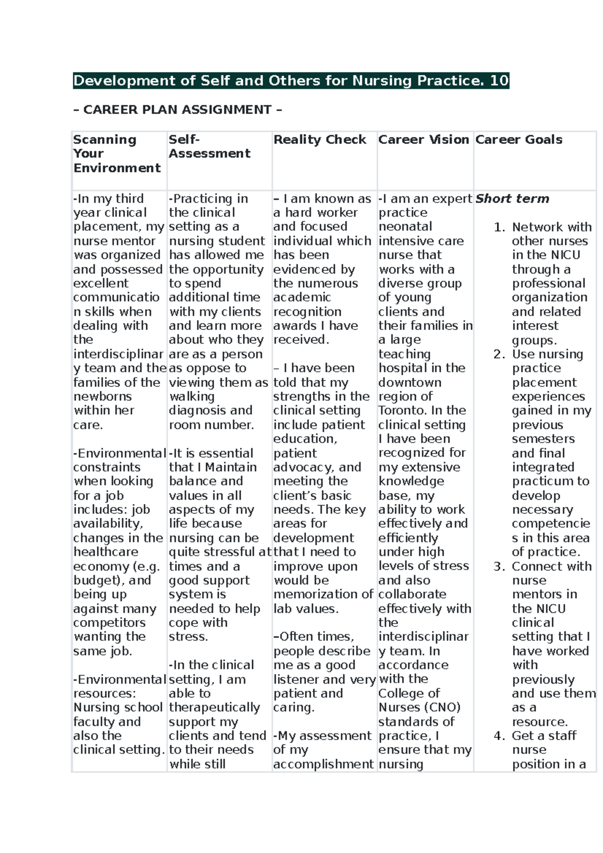 Development of Self and Others for Nursing Practice 10 - 10 – CAREER ...