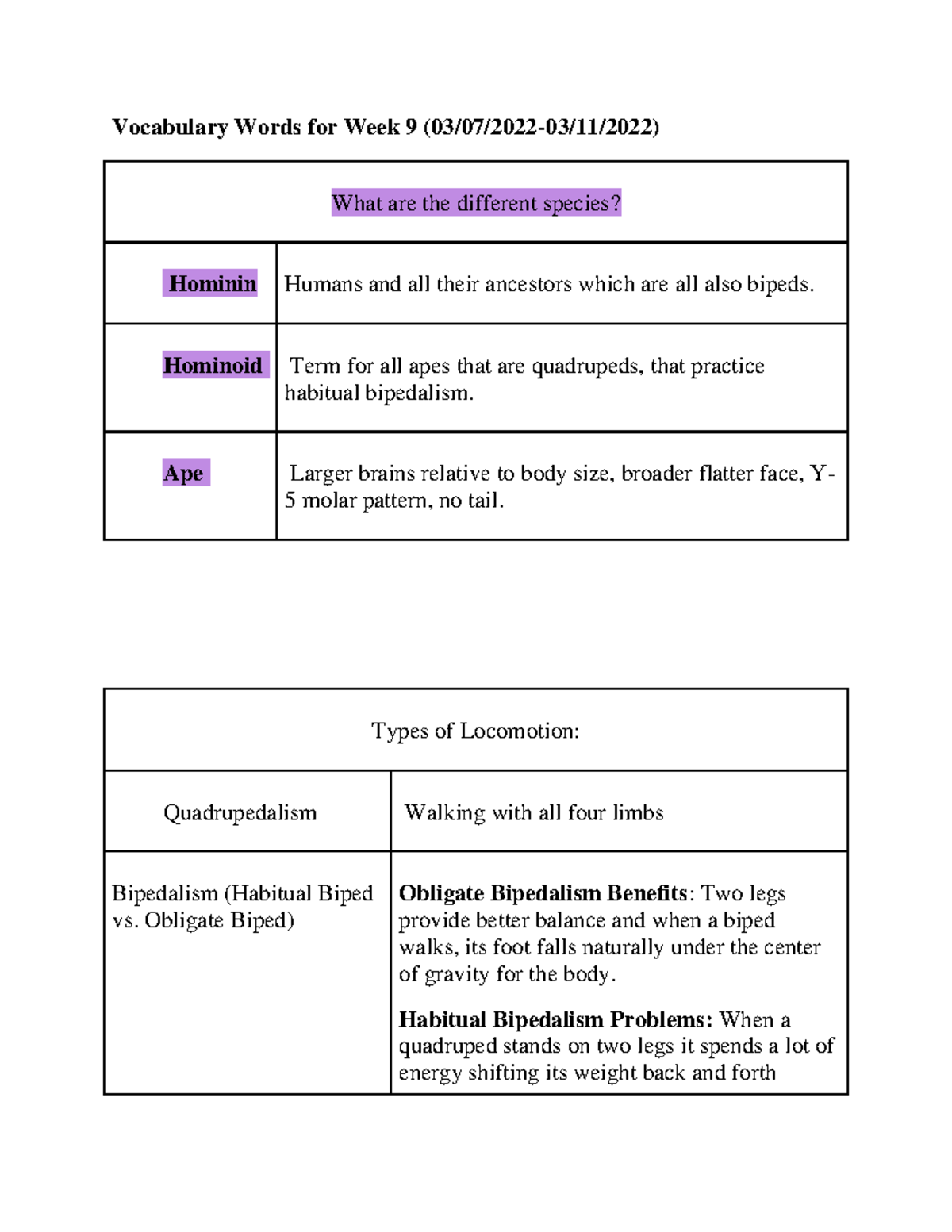 Vocabulary Words for Week 9 - Hominoid Term for all apes that are ...