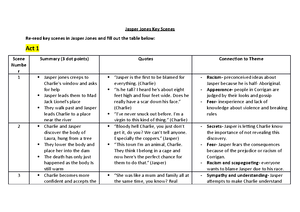 Jasper Jones Quotes - Ruth Bucktin – Charlie’s mother, cheating on her ...