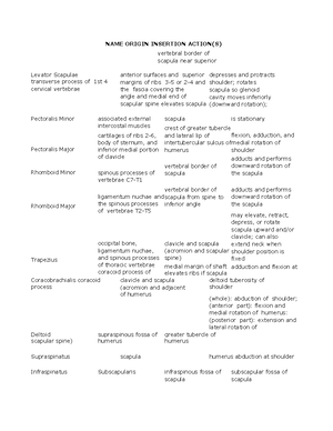 Analyses OF THE TCU DRUG Screen 5 - ANALYSES OF THE TCU DRUG SCREEN 5 ...