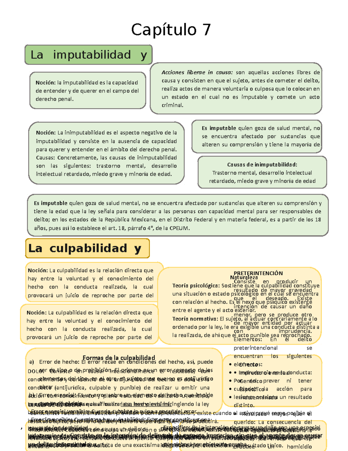 Derecho penal - Código civil - Capítulo 7 , La imputabilidad y Causas ...