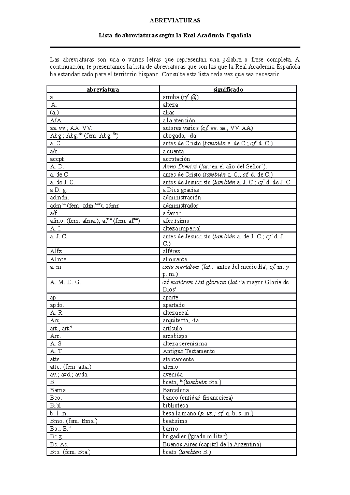 Abreviaciones - ABREVIATURAS Lista de abreviaturas según la Real ...