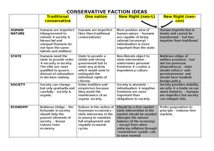 Conservative KEY Thinker Ideas - CONSERVATIVE KEY THINKER IDEAS Thomas ...