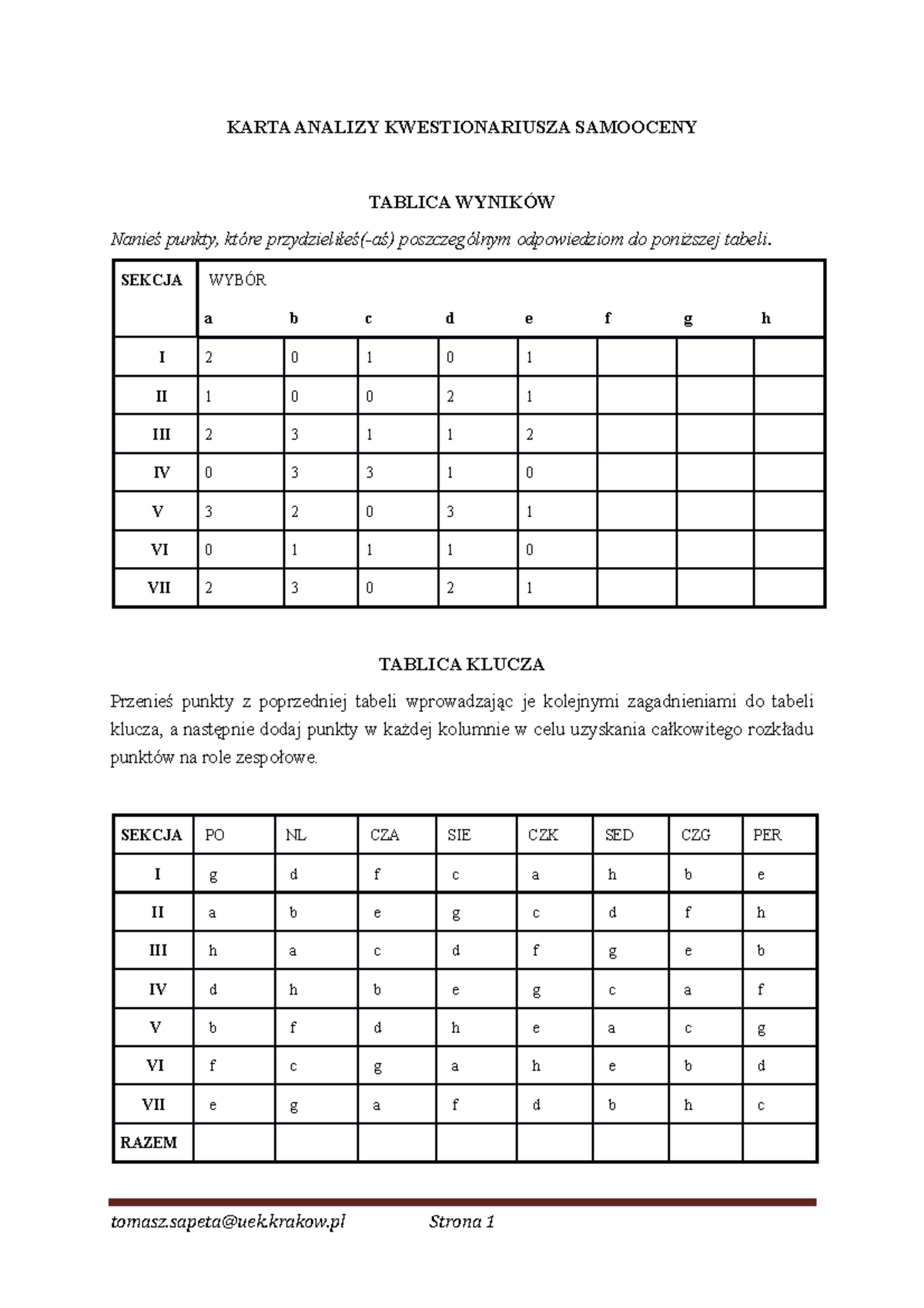 Klucz test Belbina - Key to belibin type of personality test - KARTA ...
