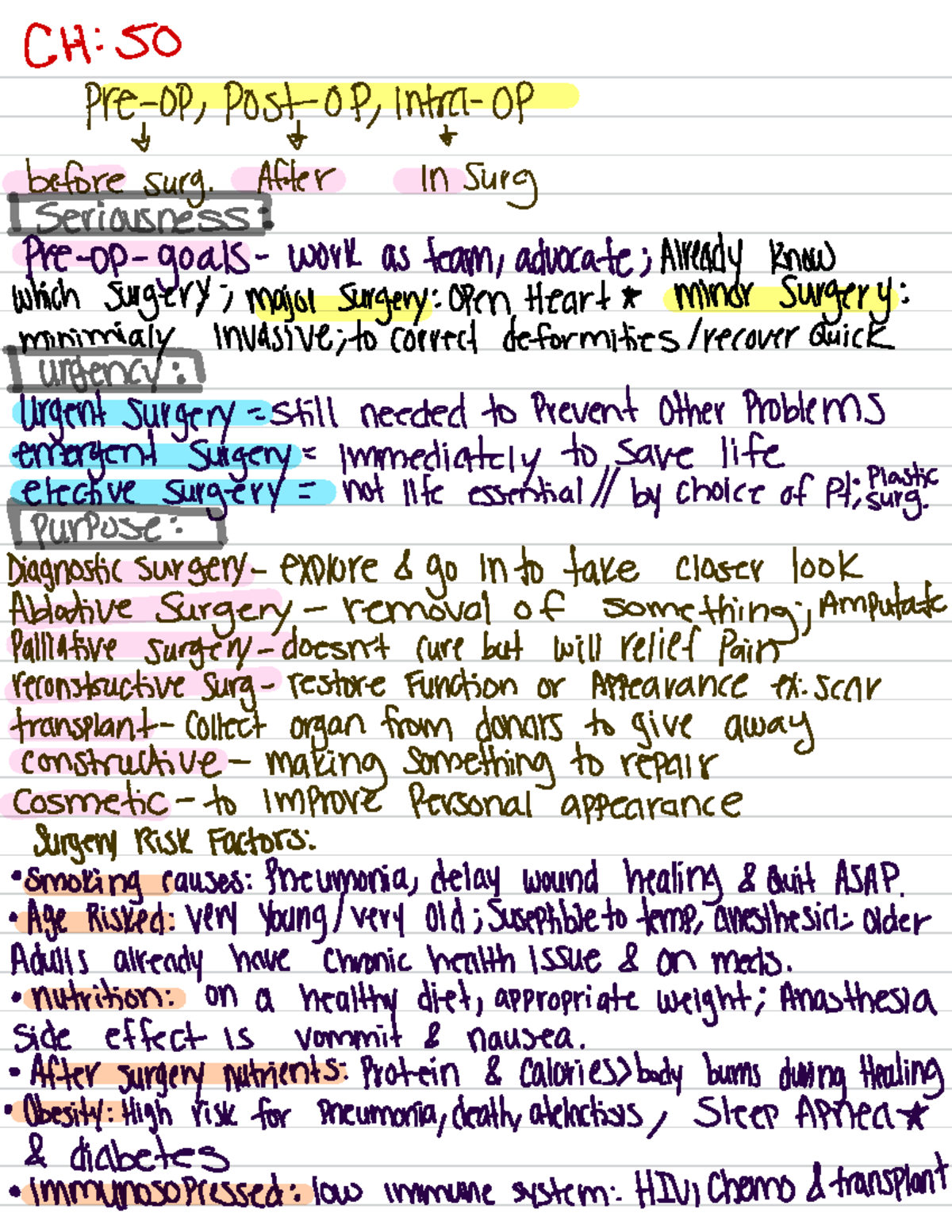 Fundamentals Lecture Chapter Notes - CH : 50 Pre-OP , Post-OP, Intra-op ...