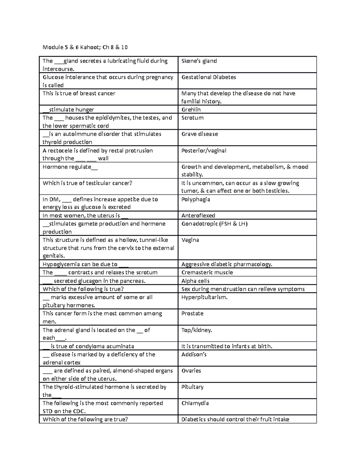 Module 5 Kahoots Ch 5 6 - Practice - Module 5 & 6 Kahoot; Ch 8 & 10 The ...