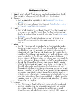 How I Learned to Drive Plot Elements - How I Learned to Drive Plot ...