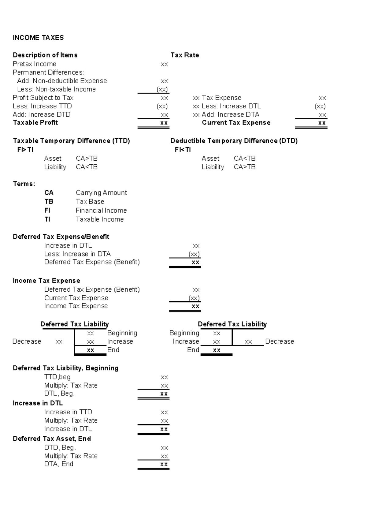 Income Taxes - INCOME TAXES Description of Items Tax Rate Pretax Income ...