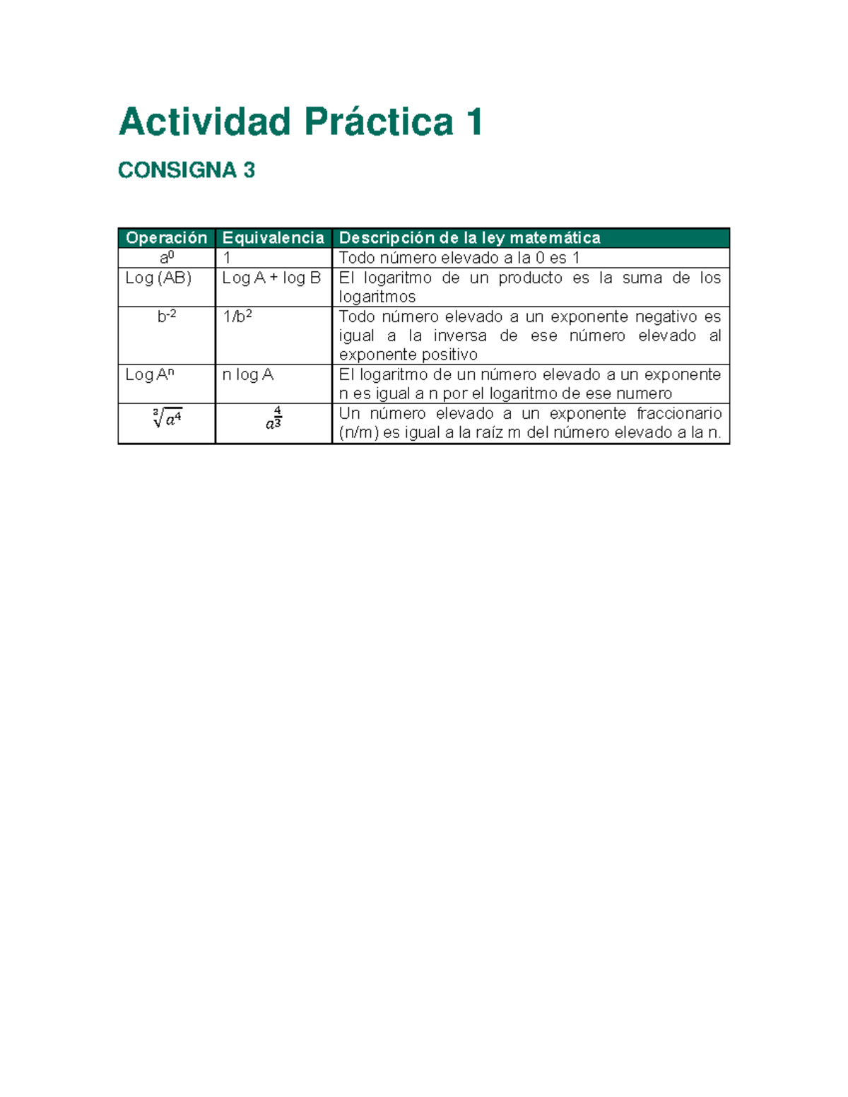 AP1 - Consigna 3 - Resolución - Warning: TT: undefined function: 32 Actividad Práctica 1 ...