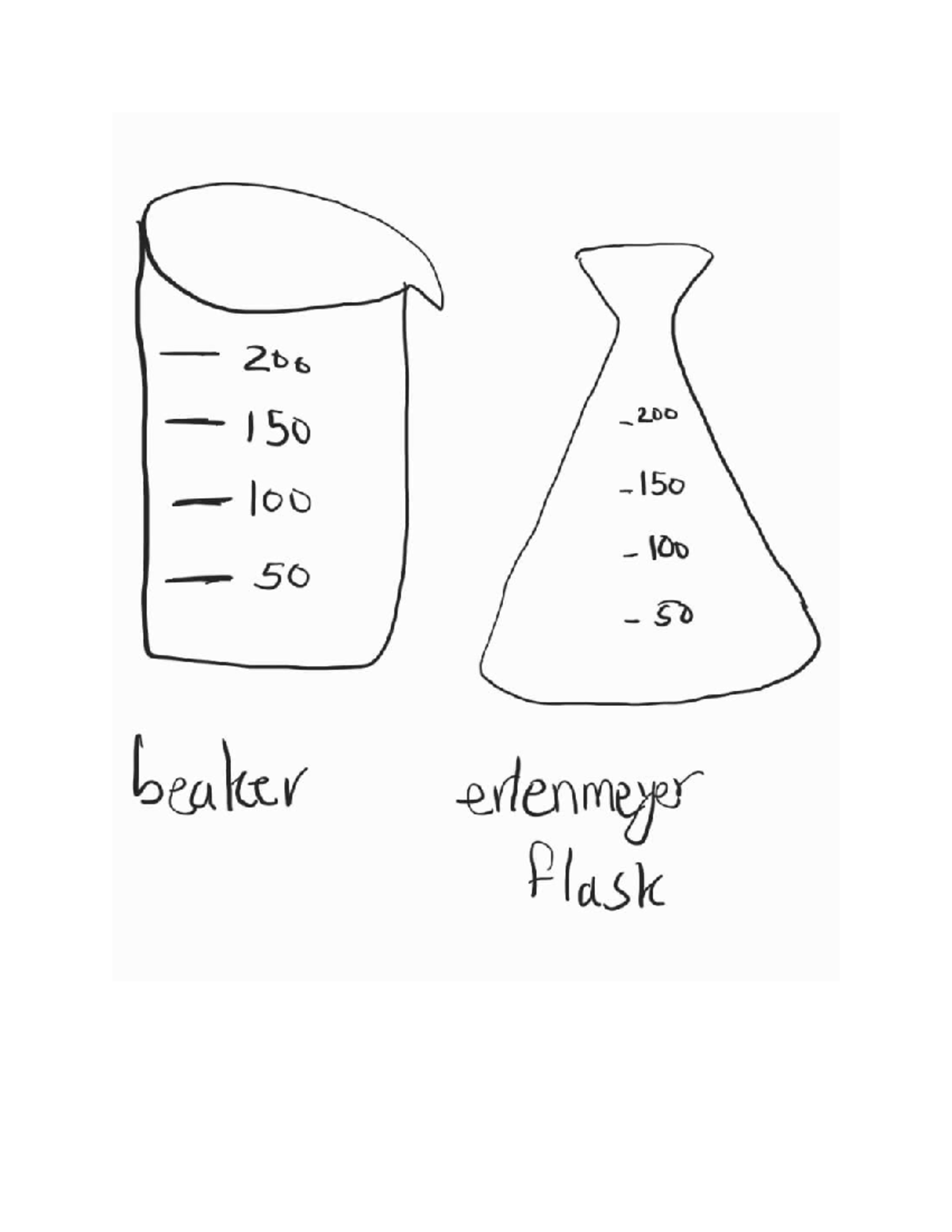 Beaker vs flaks - CHEM105 - 206 1 150 200 1 100 -150 -100 - 50 -50 ...