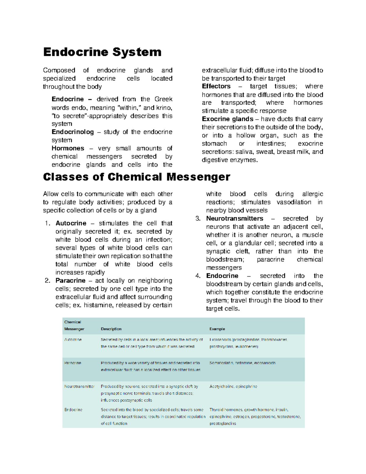 Endocrine System - Anatomy and Physiology - Endocrine System Composed ...