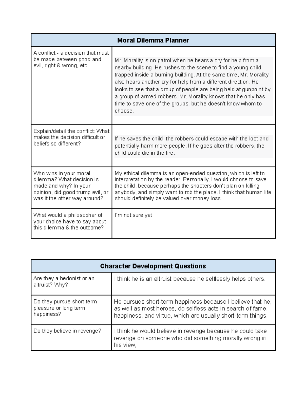 Noah - Moral Dilemma - Superhero or Super Villain - Moral Dilemma ...