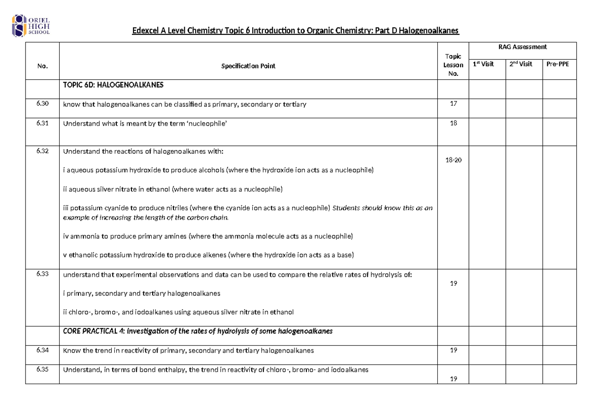 Topic 6 Organic Chem Parts D specification points - Edexcel A Level ...