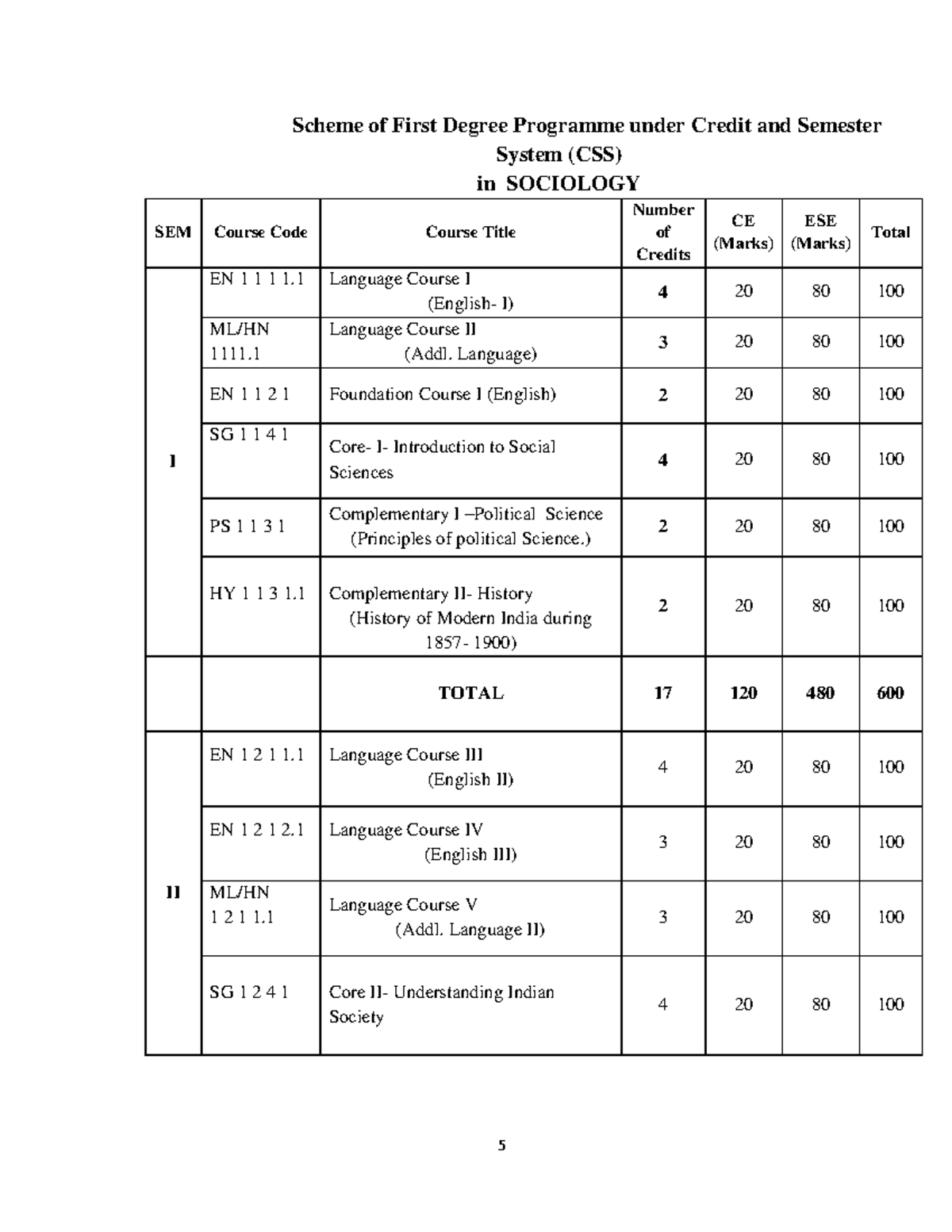 BA Sociology - NOTES - Scheme of First Degree Programme under Credit ...
