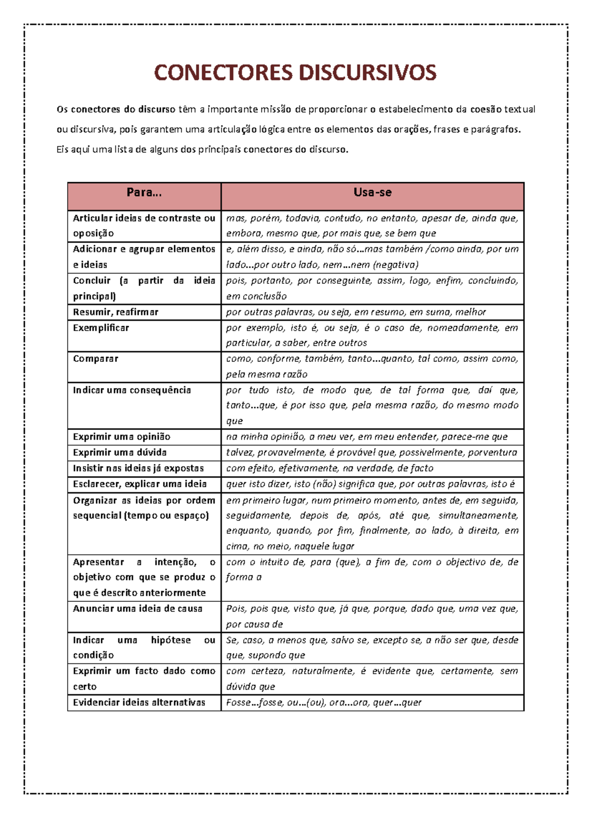 Conectores discursivos - CONECTORES DISCURSIVOS Os conectores do discurso têm a importante ...