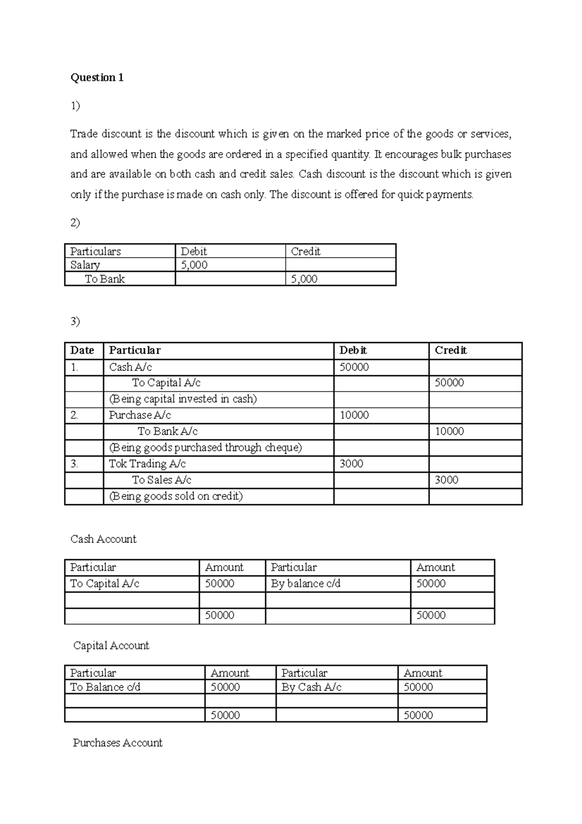 9417 - Finance - Question 1 1) Trade discount is the discount which is ...