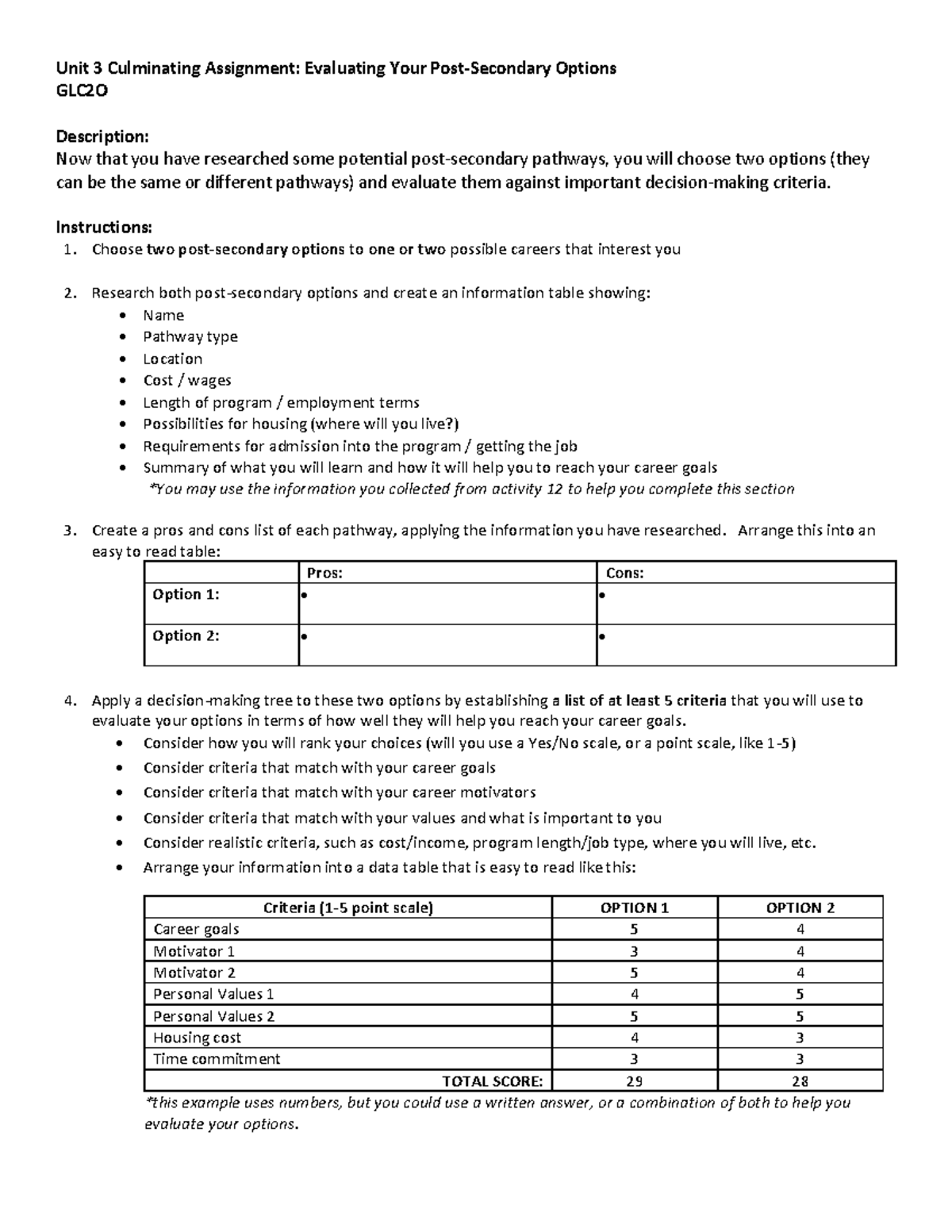 OVS GLC2O Unit 3 Culminating Assignment - Unit 3 Culminating Assignment ...