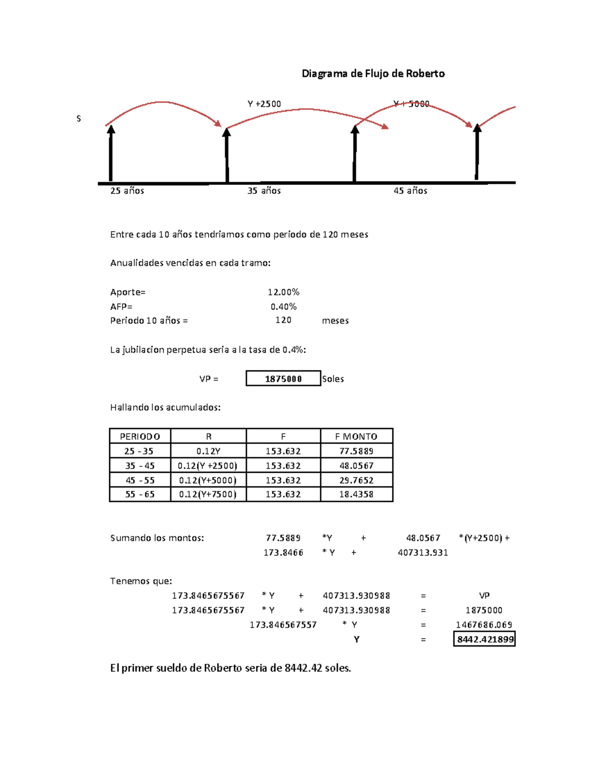 Scribd - AAAEE - Diagrama de Flujo de Roberto Y +2500 Y + 5000 S 25 años 35 años 45 años Entre ...
