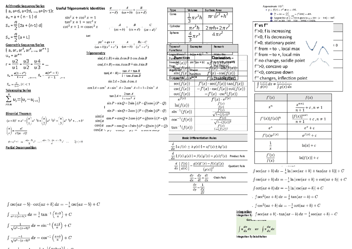 Cheatsheet copy - Summary Introductory Mathematics - Arithmetic ...
