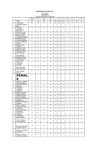 Sample Catch UP PLAN - CATCH-UP PLAN School Year 2022- Name of Teacher ...