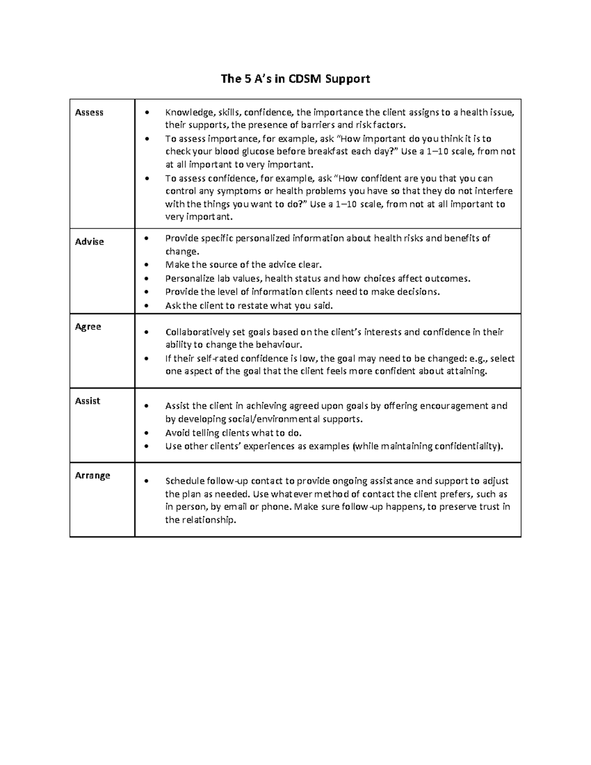The 5 As in CDSM Support from BSNC 1000 - The 5 A’s in CDSM Support ...