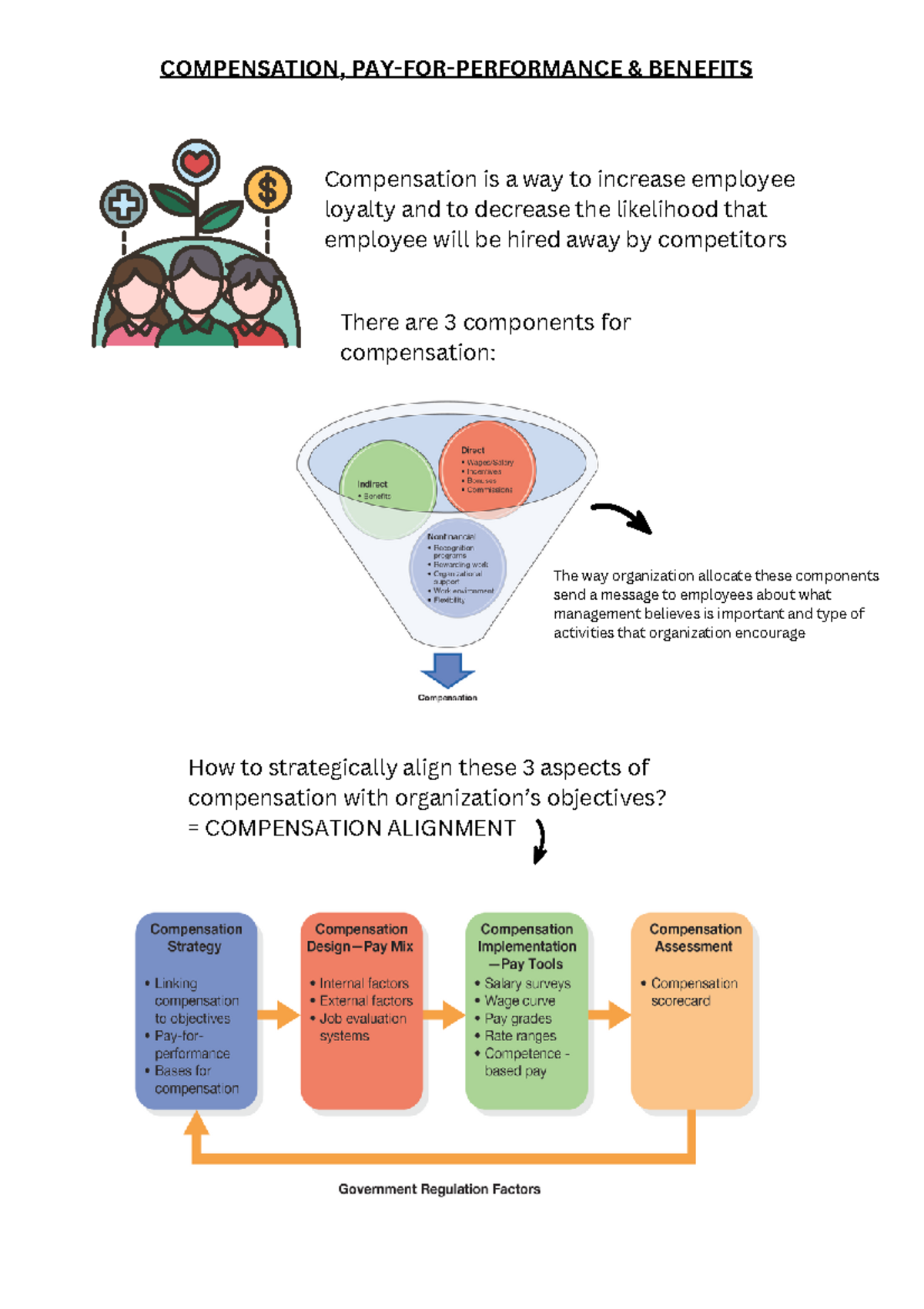Compensation, PFP & Benefits - Compensation is a way to increase ...