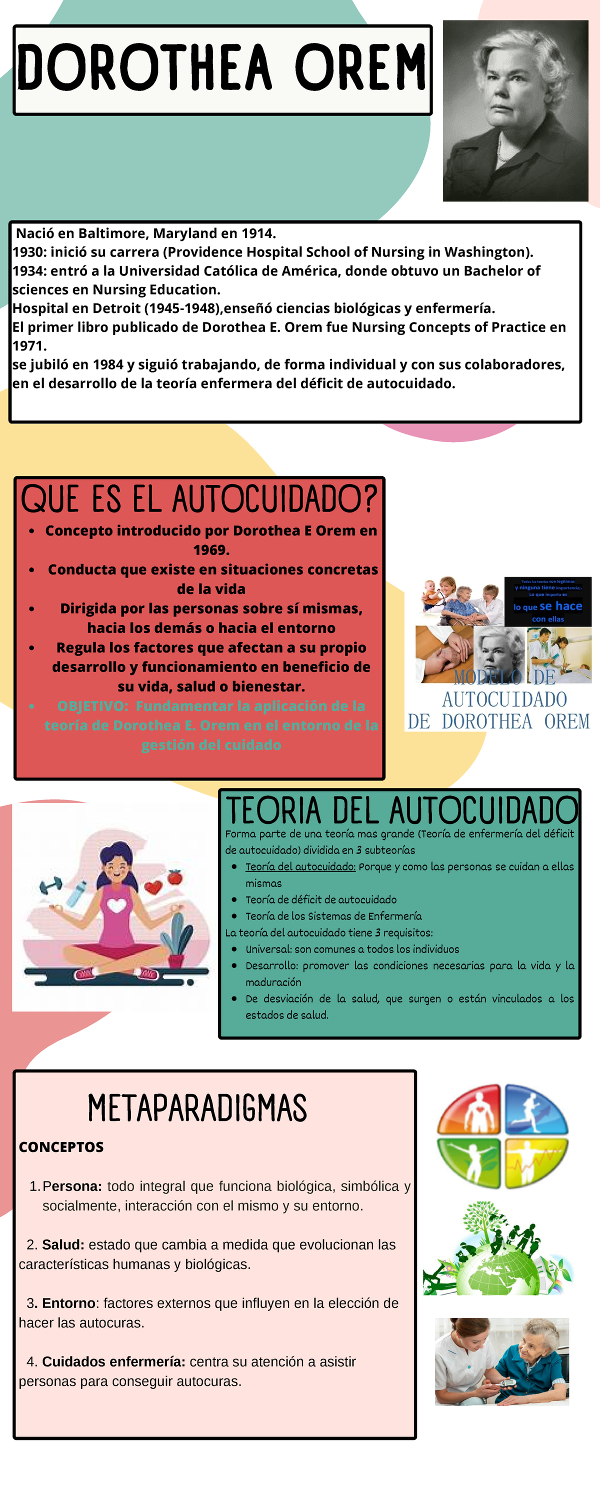 Infografia Dorothea OREM - Concepto introducido por Dorothea E Orem en ...
