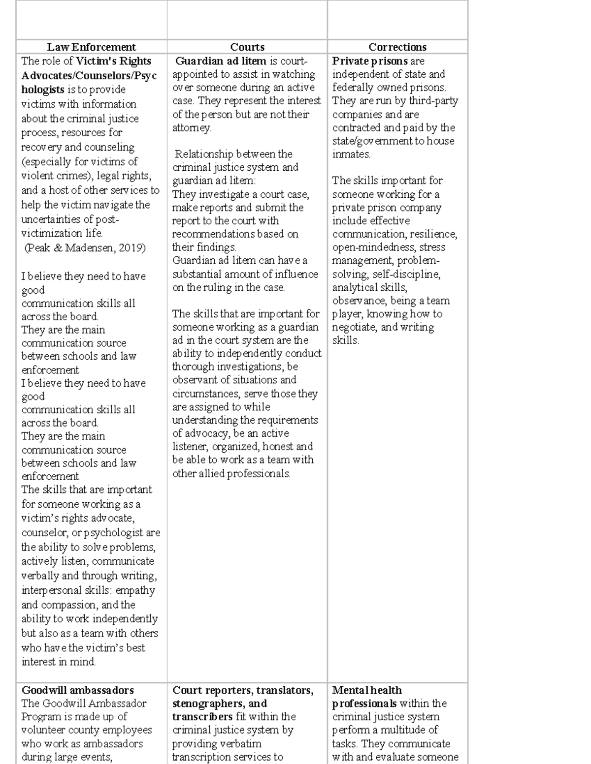 Module Six Assignment Coursework - Law Enforcement Courts Corrections ...