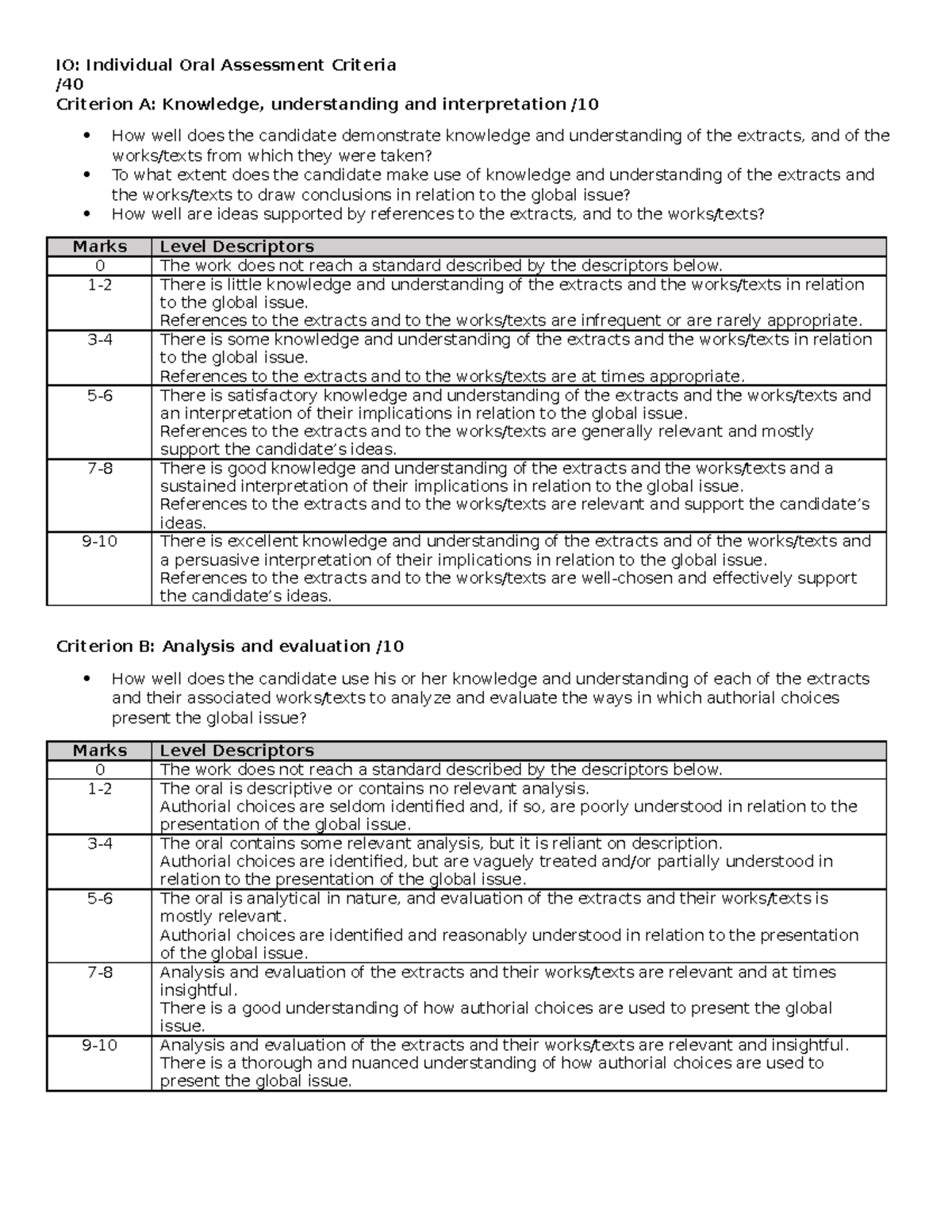 IO Rubric - good luck yall - IO: Individual Oral Assessment Criteria ...
