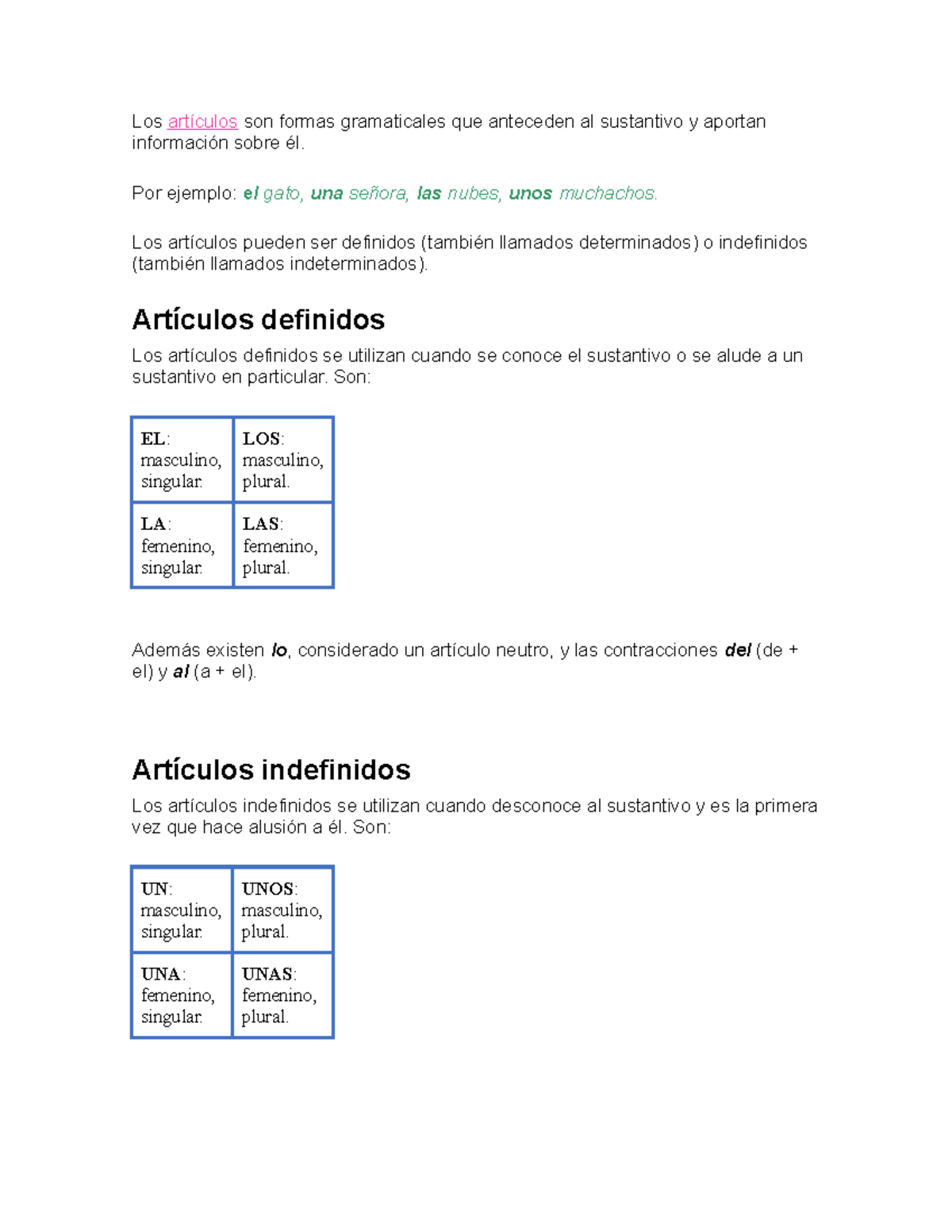 Artículos definidos e indefinidos - Los artículos son formas ...