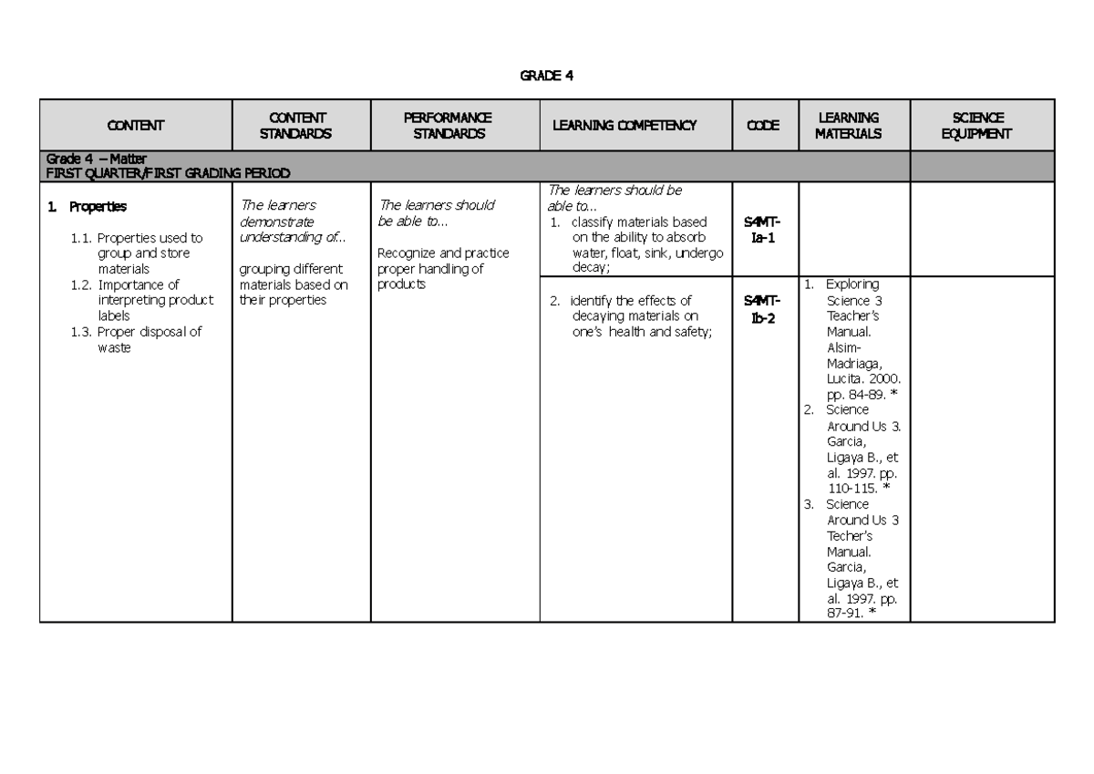 Grade 4 Curriculum Guide GRADE 4 CONTENT CONTENT STANDARDS grade-4-curriculum-guide-grade-4-content-content-standards