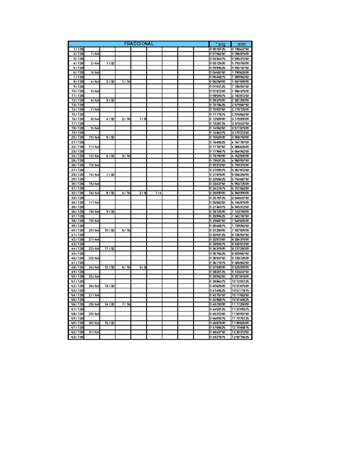 Tabla de Equivalencias milimetros(mm) - pulgadas(plg) - " plg mm 1 / ...