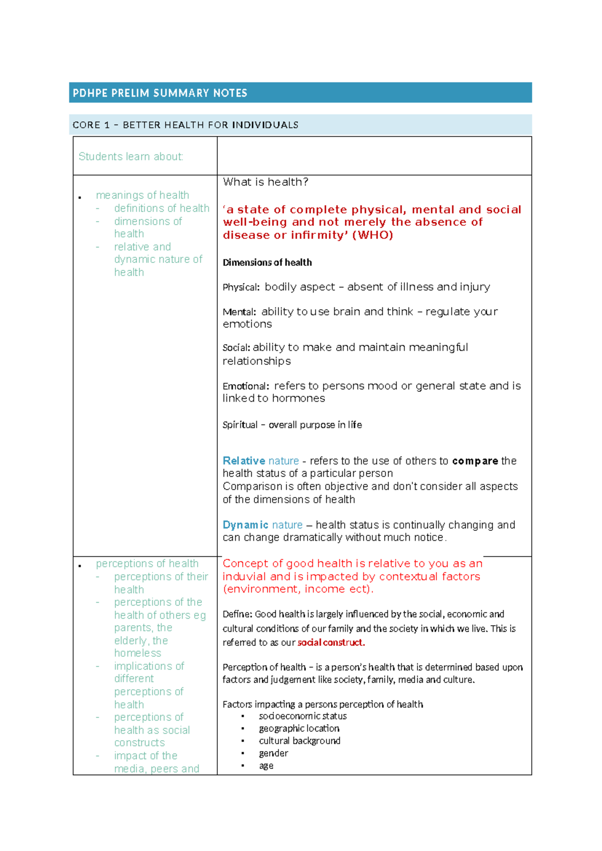 Pdhpe Prelim Summary Notes - PDHPE PRELIM SUMMARY NOTES CORE 1 – BETTER ...
