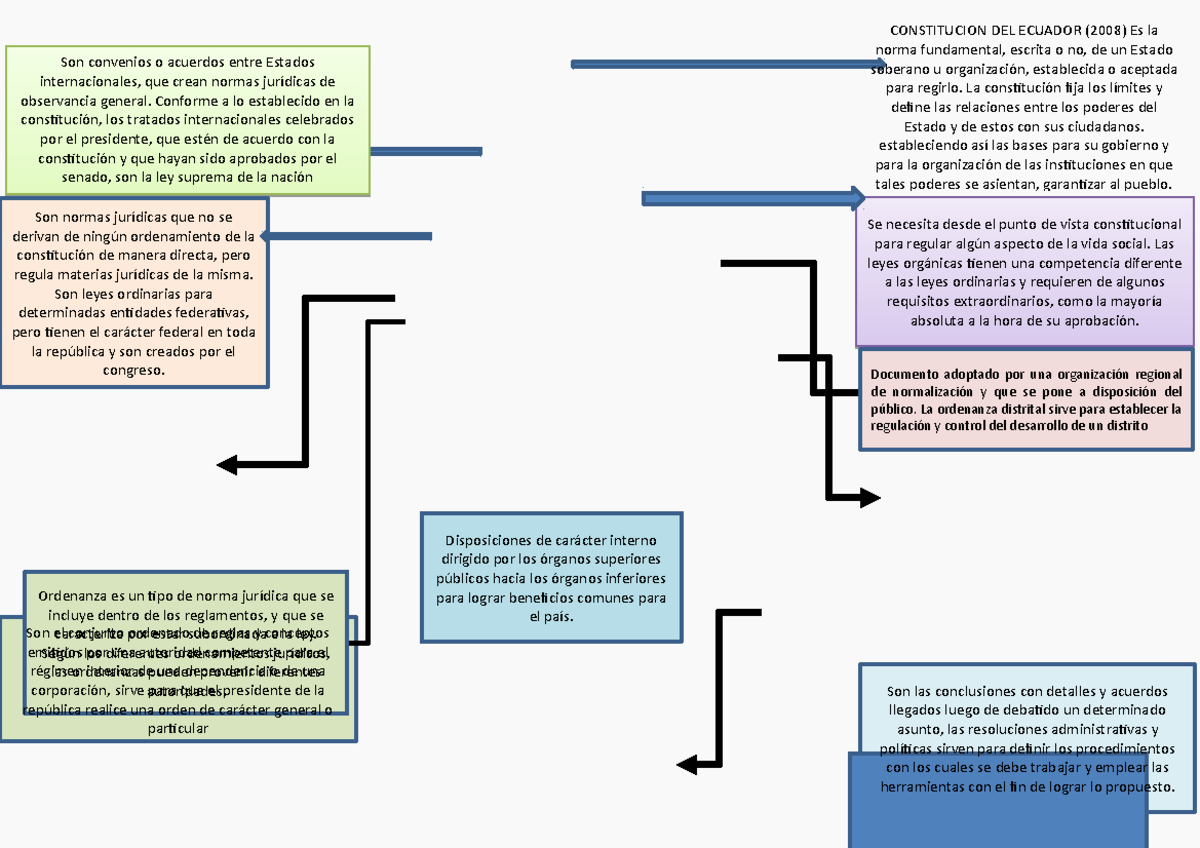 Piramide de Kelsen - pirame de kisen - Son convenios o acuerdos entre ...