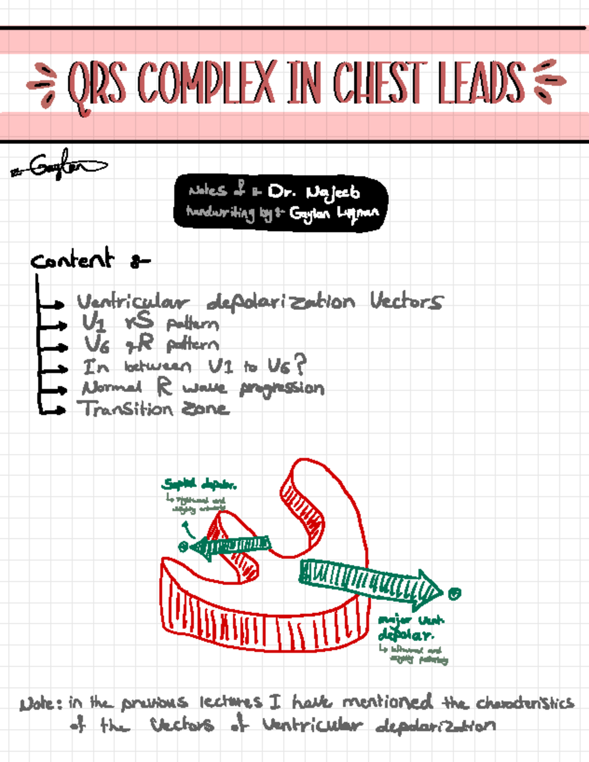 7- QRS Complex In Chest Leads - Qrs complex in chest leadsQrs complex ...