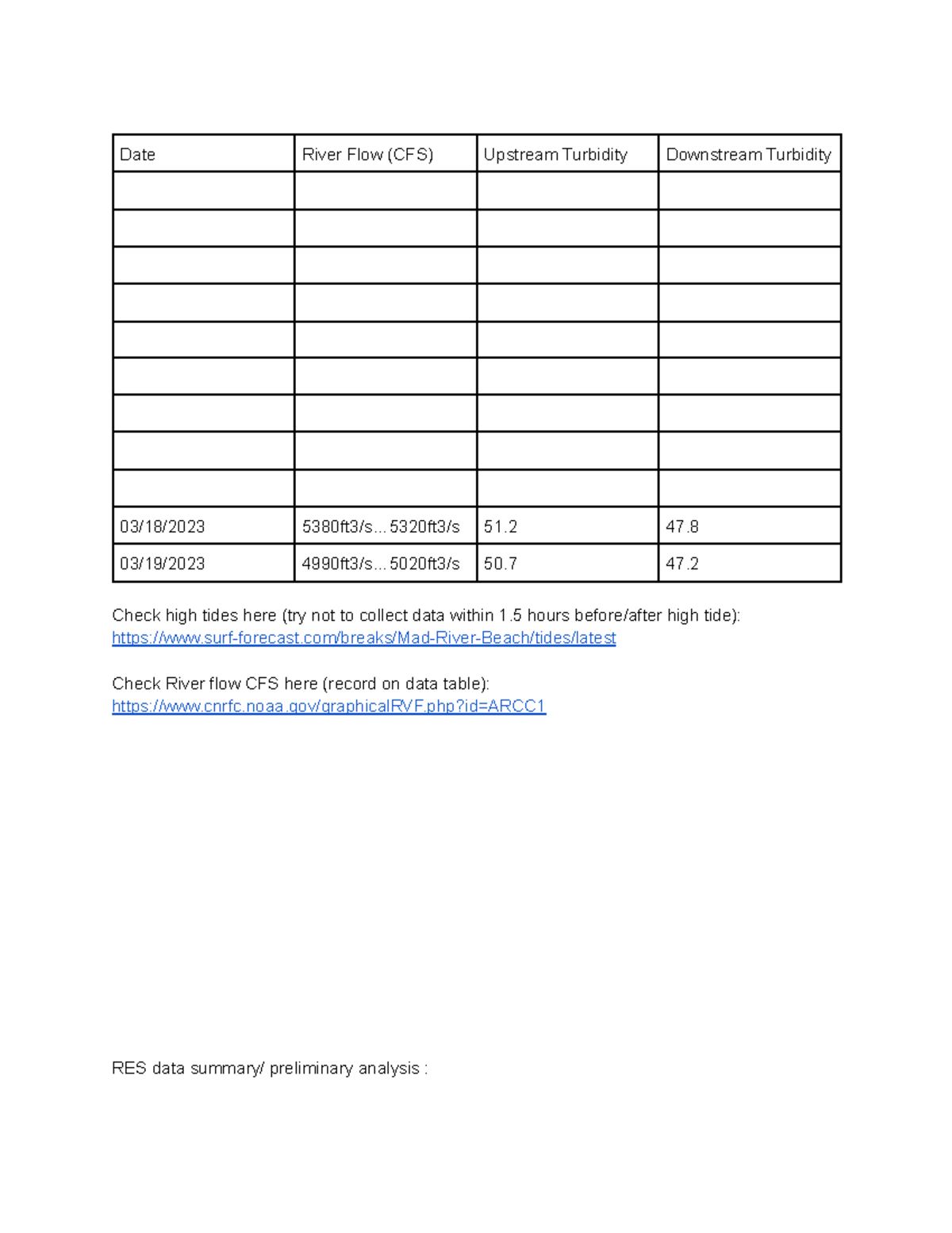 RES Turbidity Data - esm 303 final project is called RES. For my groups ...