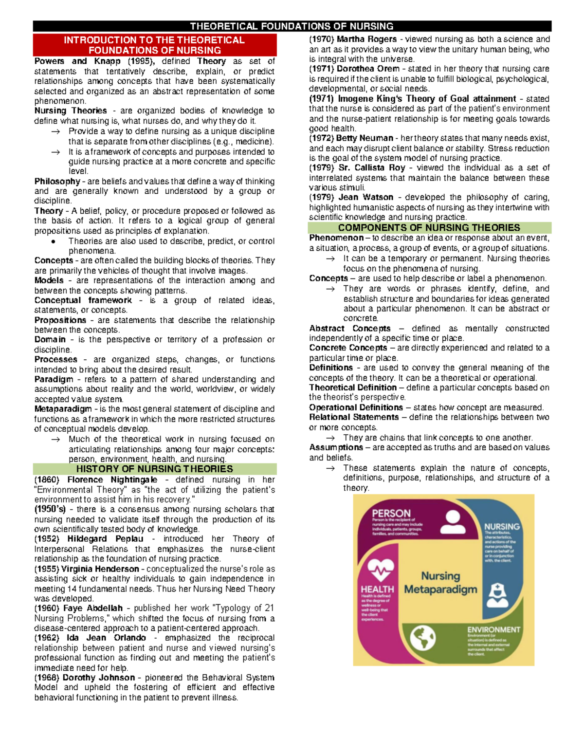 TFN Reviewer 1-4 - Review for midterm - INTRODUCTION TO THE THEORETICAL ...